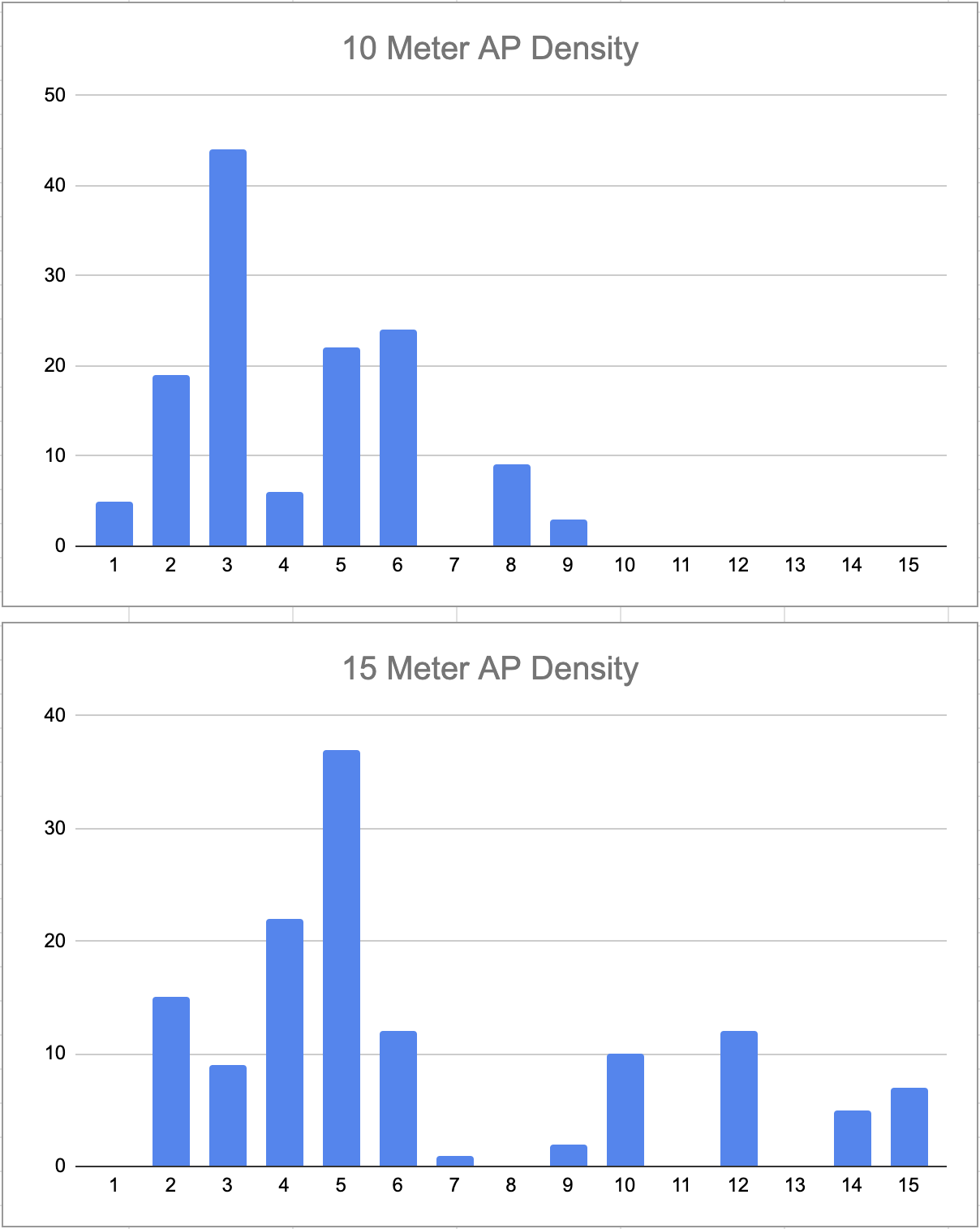 Asset Tracking Performance – Meridian Platform Documentation